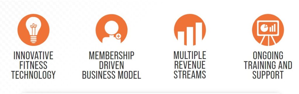 HOTWORX - Fitness Health Studios - Franchise Central